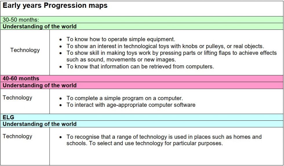 St John's Catholic Primary School - Computing