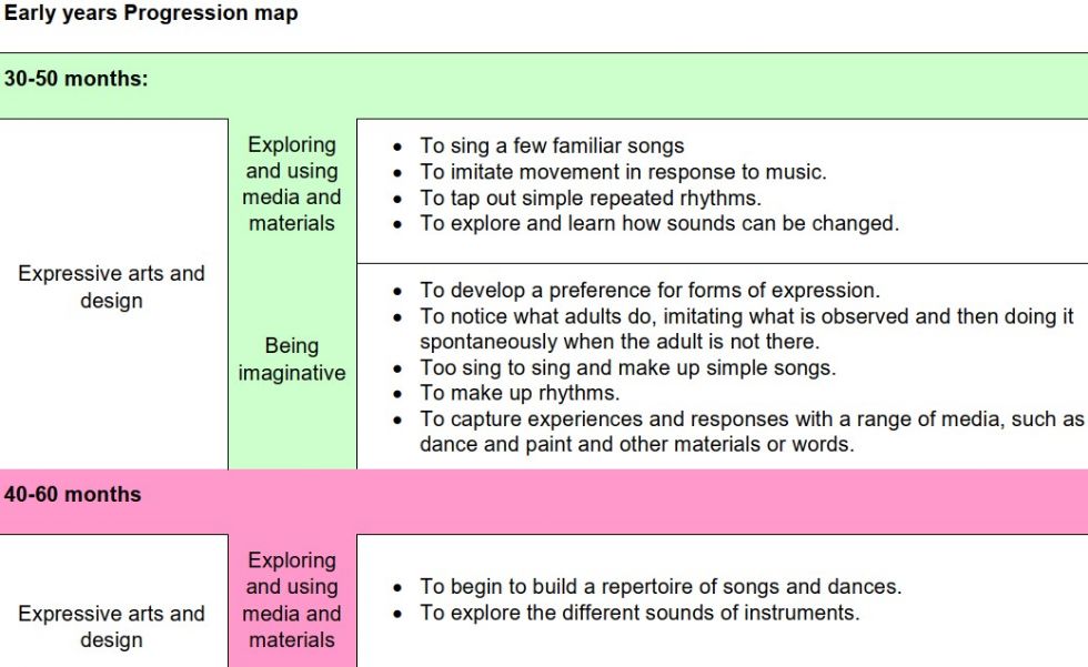 St John's Catholic Primary School - Music